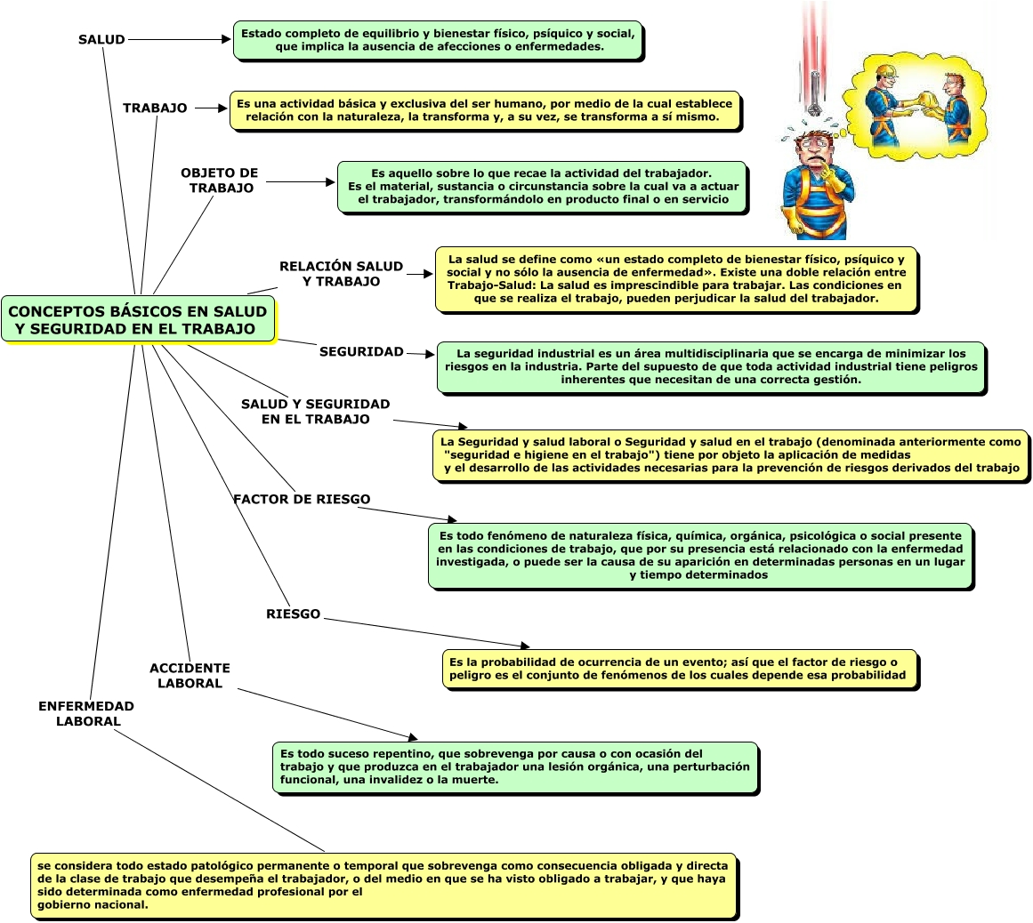 CONCEPTOS SALUD Y SEGURIDAD EN EL TRABAJO